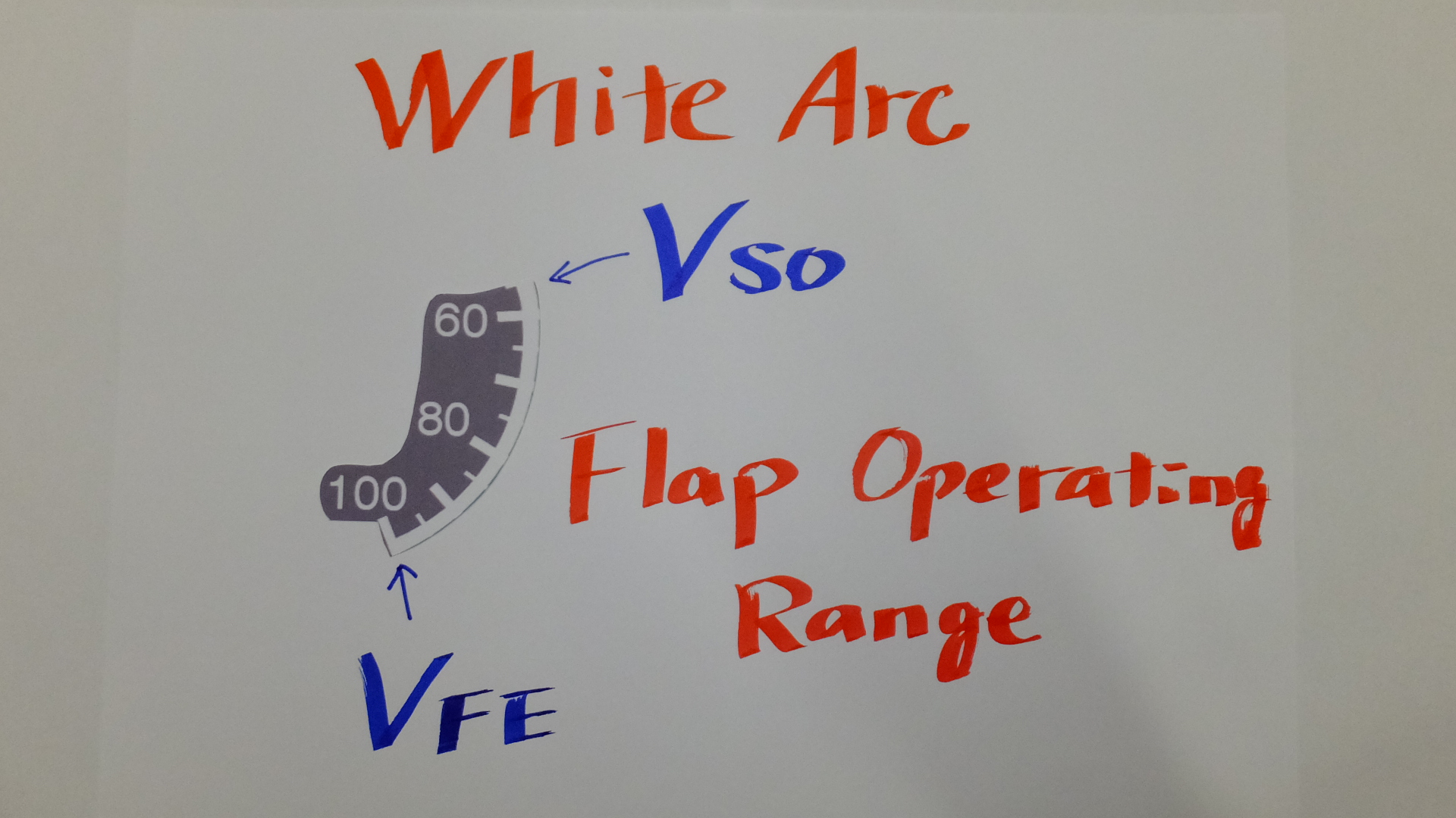対気速度計の色分けされたアークの意味とは？ | FAAパイロット筆記テスト突破塾