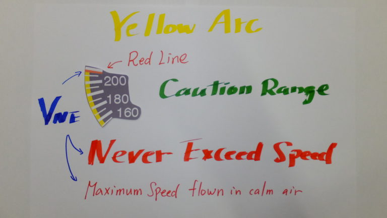 対気速度計の色分けされたアークの意味とは？ | FAAパイロット筆記テスト突破塾