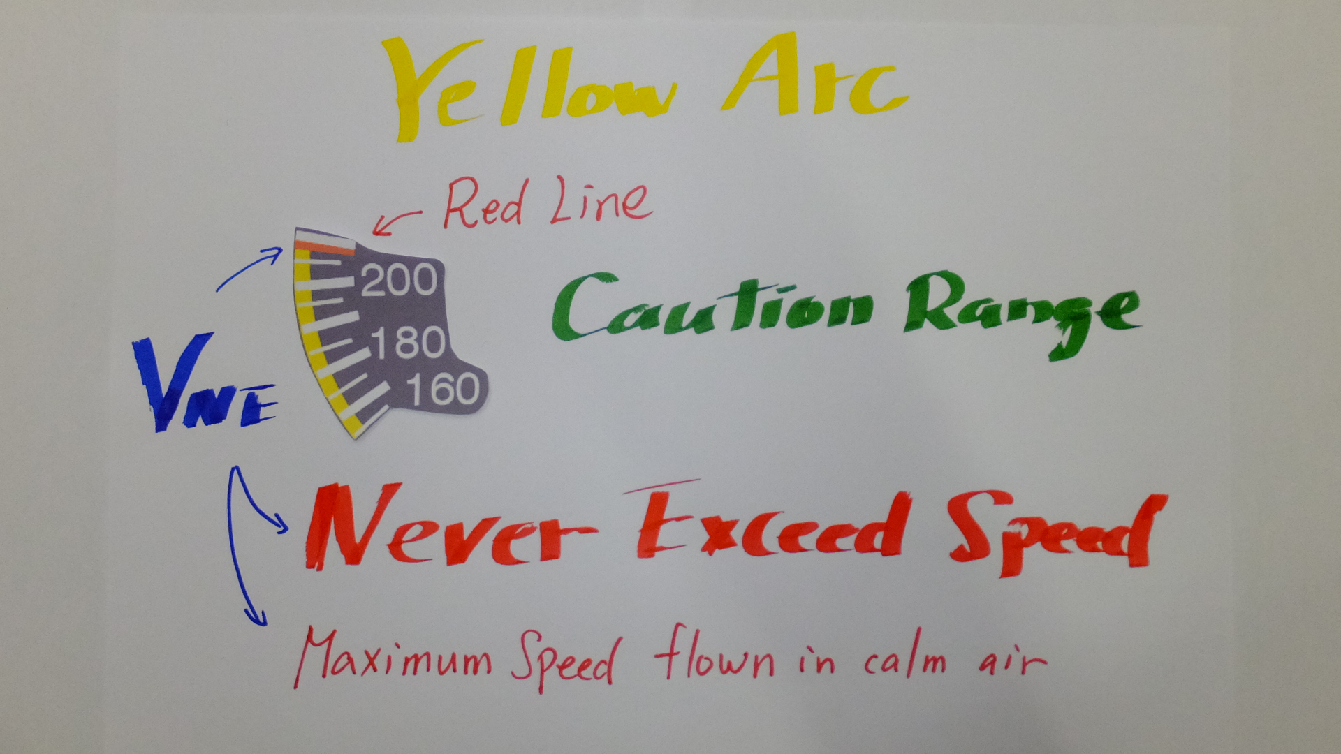 対気速度計の色分けされたアークの意味とは？ | FAAパイロット筆記テスト突破塾